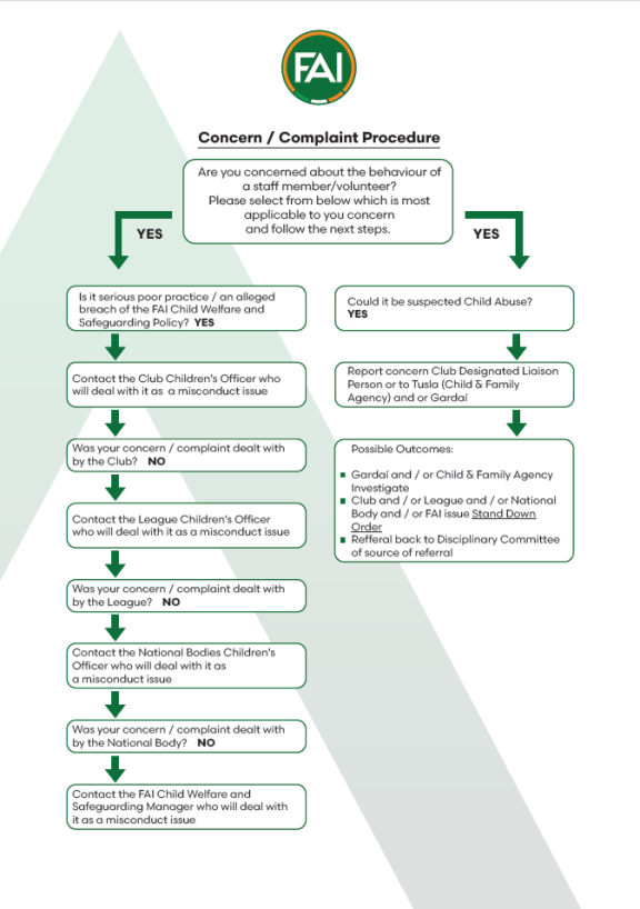 Football Association of Ireland | Reporting concerns